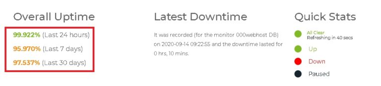 000WebHost Review February 2026: FREE But Not Good?
