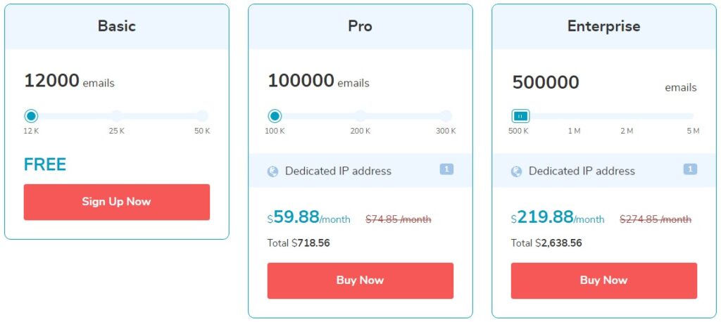 What is an SMTP Host? How it Works?